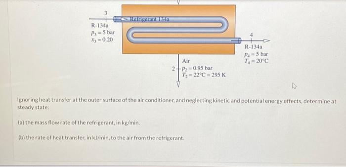 Solved An air-conditioning system is shown in the figure | Chegg.com