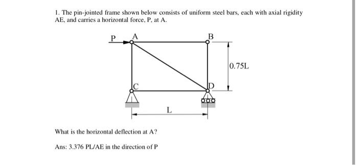Solved 1. The pin-jointed frame shown below consists of | Chegg.com