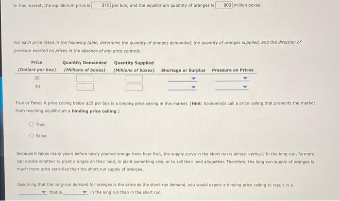 Solved The following graph shows the annual market for | Chegg.com