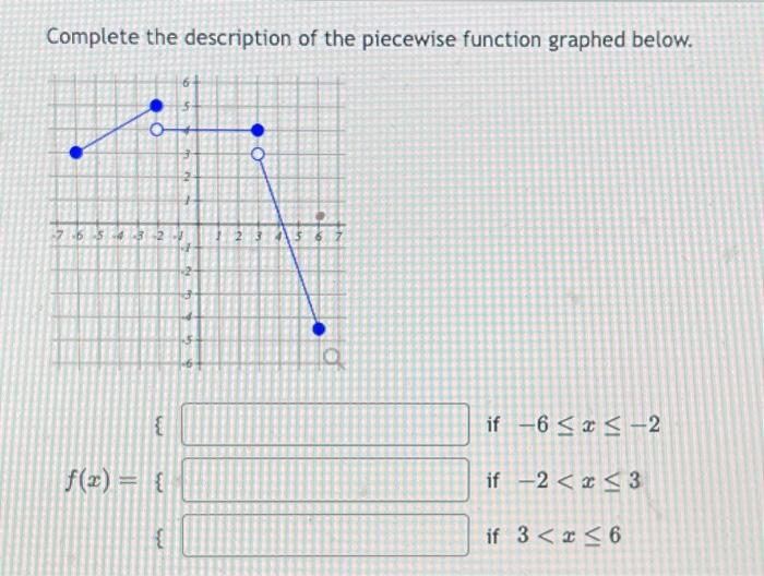 Solved Complete the description of the piecewise function | Chegg.com