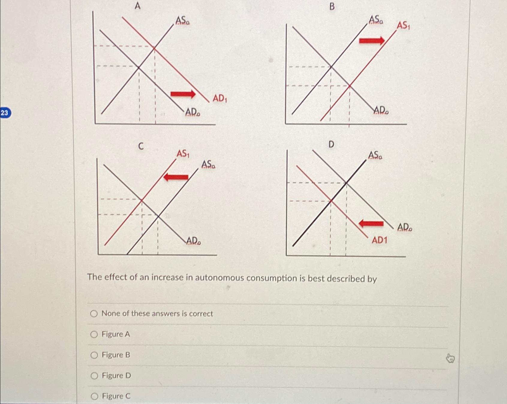 Solved The effect of an increase in autonomous consumption | Chegg.com