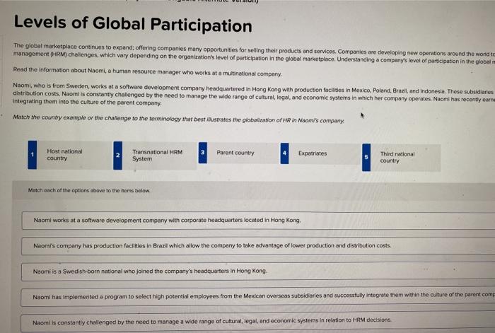 Solved Levels of Global Participation The global marketplace | Chegg.com