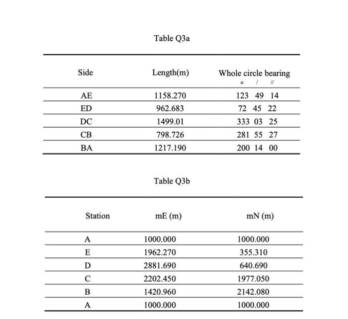 Solved A closed loop traverse was carried out from an OBM | Chegg.com