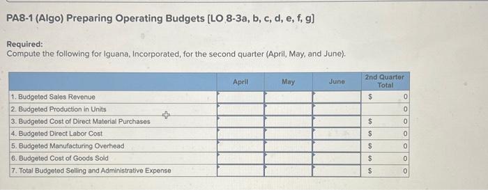 Solved Required information SB Problem PA8-1 to PA8-3 [The | Chegg.com