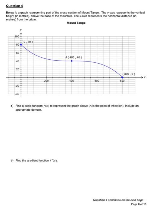 Solved Question 4 Below is a graph representing part of the | Chegg.com