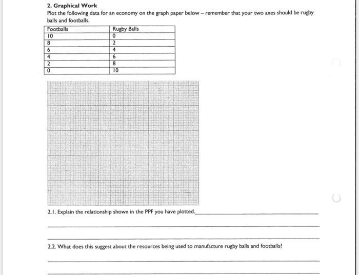 Solved 2. Graphical Work Plot the following data for an | Chegg.com
