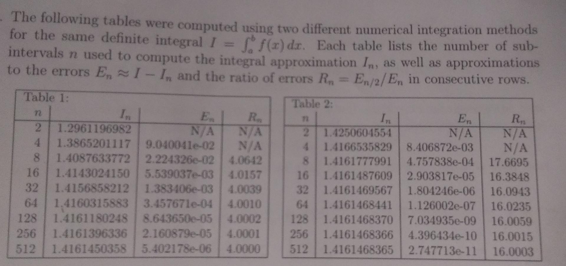 Solved The following tables were computed using two | Chegg.com Solved The following tables were computed using two | Chegg.com