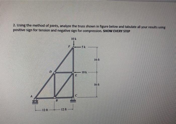 Solved 2. Using the method of joints, analyze the truss | Chegg.com