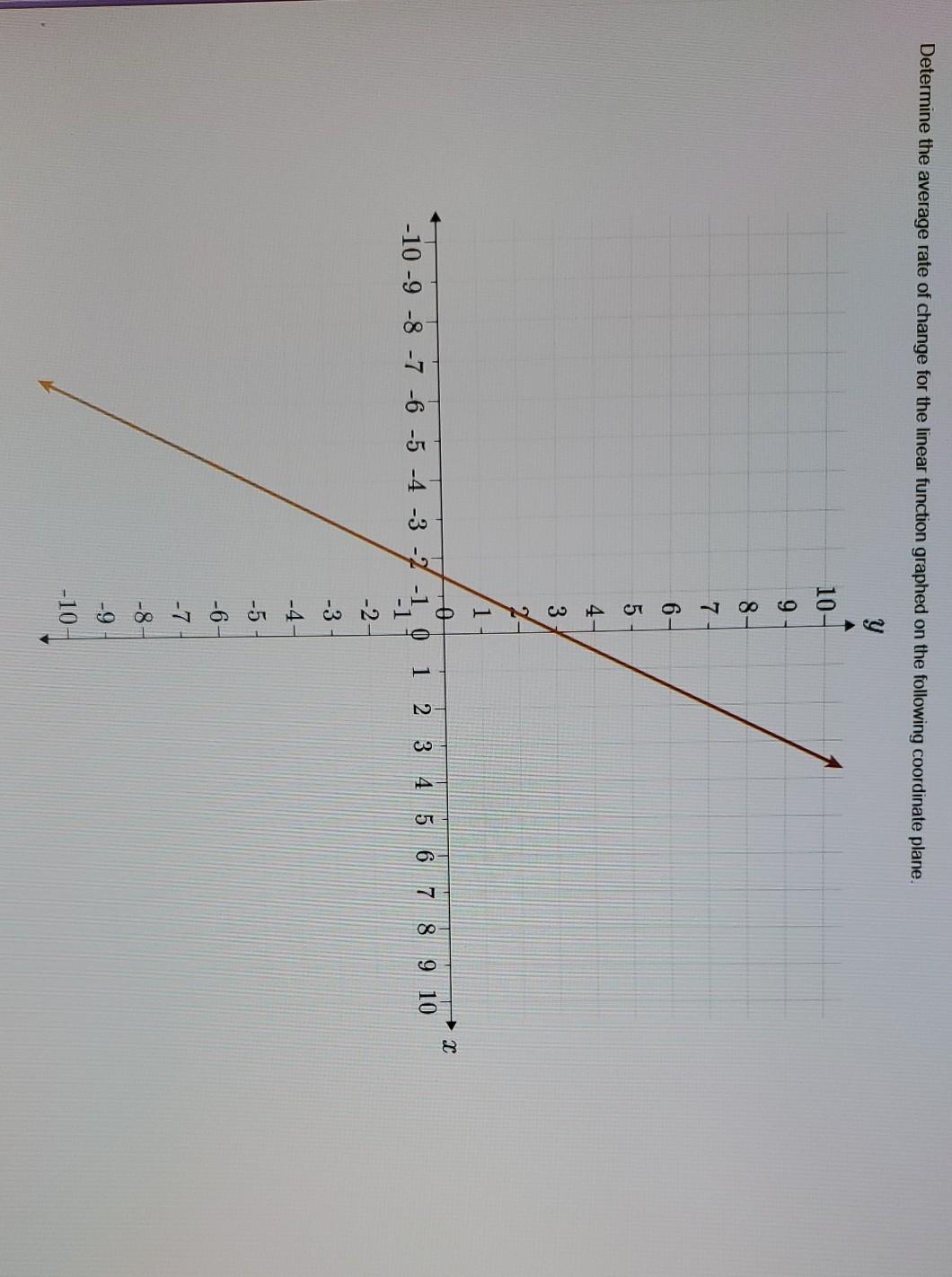 Solved Determine the average rate of change for the linear | Chegg.com