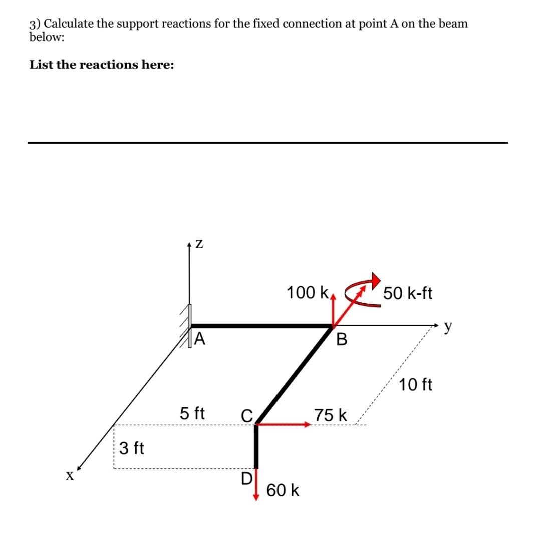Solved 3) Calculate the support reactions for the fixed | Chegg.com