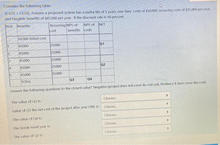 Solved Consider the following table: (CLO1 + CLO2) Assume a | Chegg.com