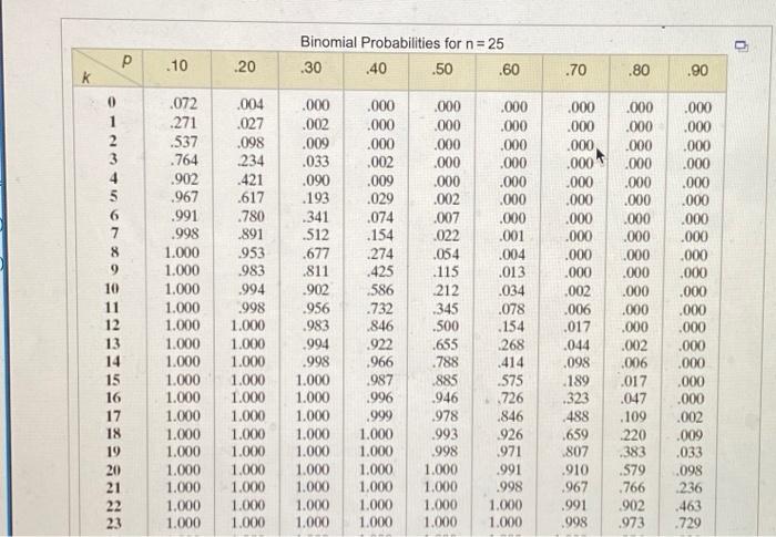Solved If x is a binomial random variable, use the binomial | Chegg.com