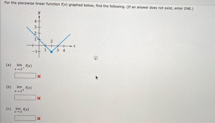 Solved For the piecewise linear function f(x) graphed below, | Chegg.com