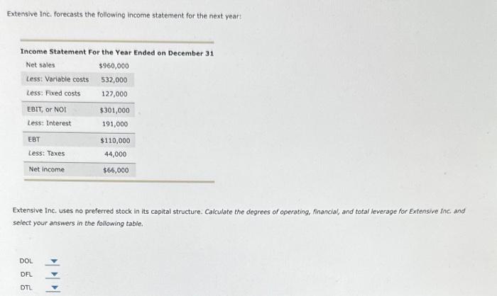 Solved Extensive inc. forecasts the following income | Chegg.com