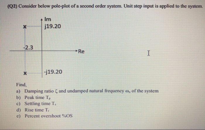 Solved (Q2) Consider below pole-plot of a second order | Chegg.com