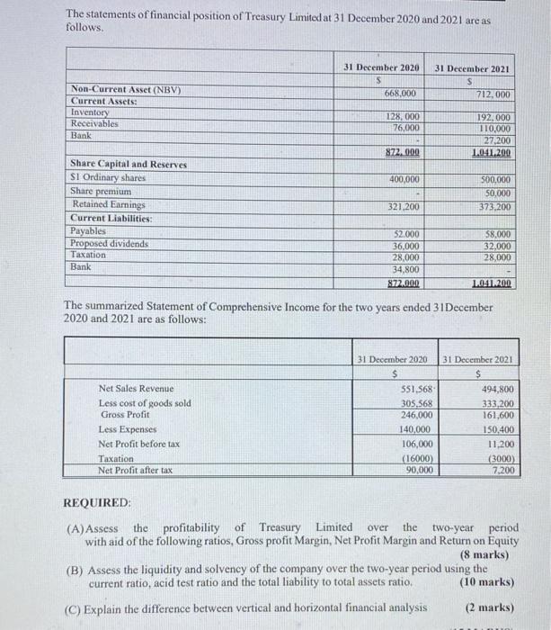 Solved The statements of financial position of Treasury | Chegg.com