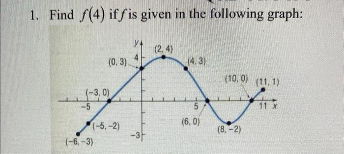 Solved 1. Find f(4) if f is given in the following graph: | Chegg.com