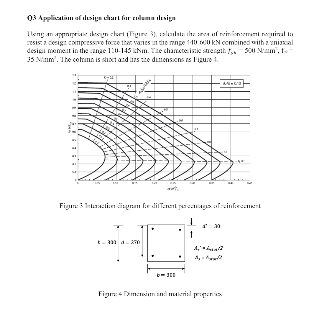 Q3 ﻿Application of design chart for column | Chegg.com
