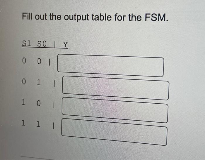 Fill out the output table for the FSM. S1 SO ⊥Y 001 | Chegg.com