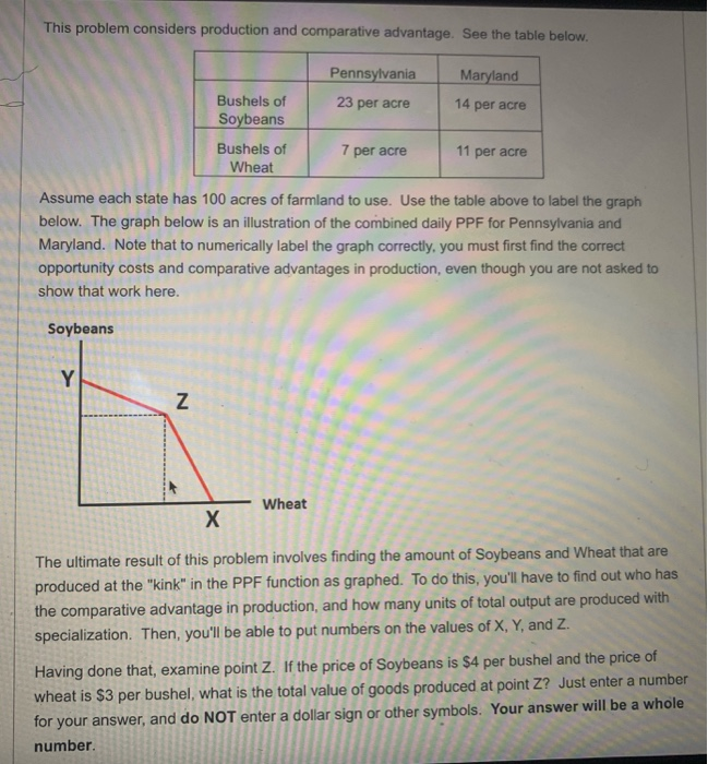 Solved This problem considers production and comparative | Chegg.com