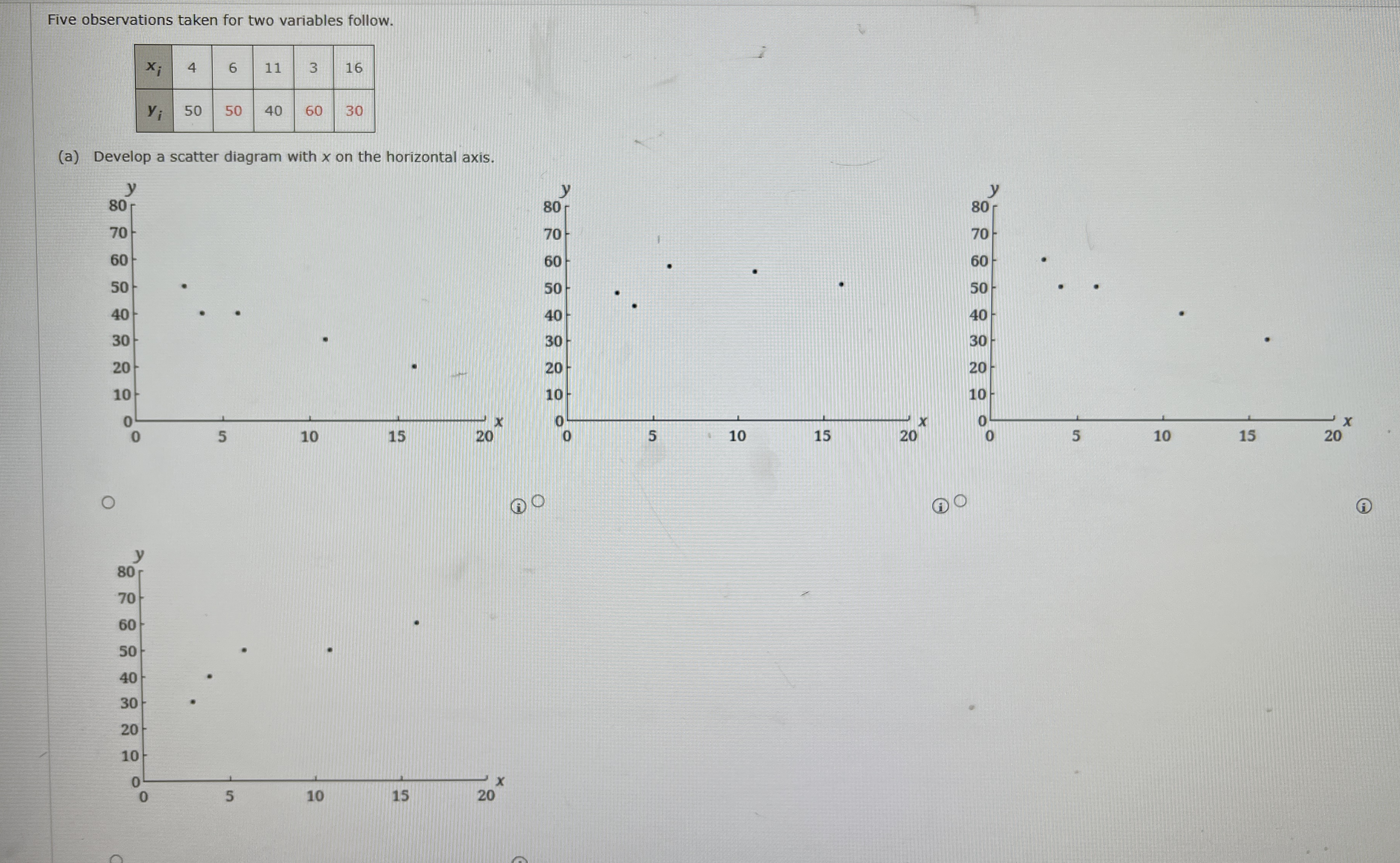 Solved Five observations taken for two variables | Chegg.com