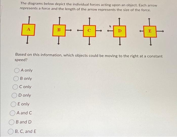 Solved The diagrams below depict the individual forces | Chegg.com