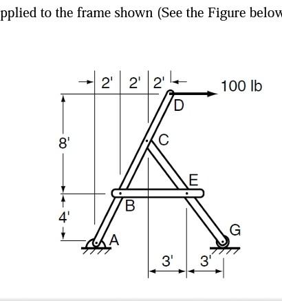 Solved pplied to the frame shown (See the Figure below 2' 2' | Chegg.com