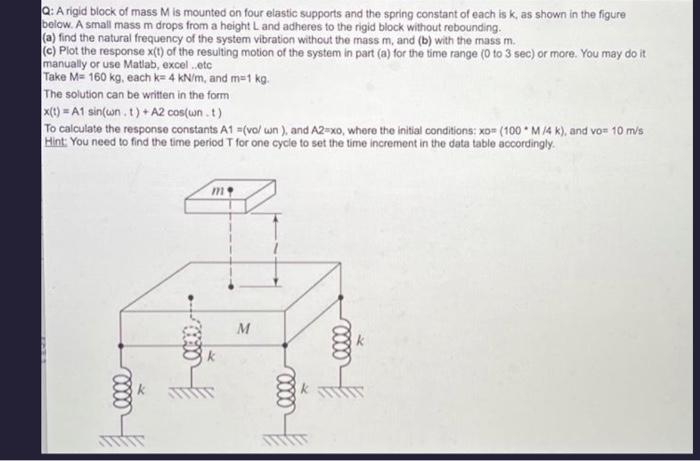 Solved ONLY SOLVE PART CI only need the ACTUAL DRAWING of | Chegg.com