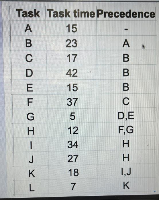 Solved 2a. What is the load-distance score for Layout 1?" C | Chegg.com