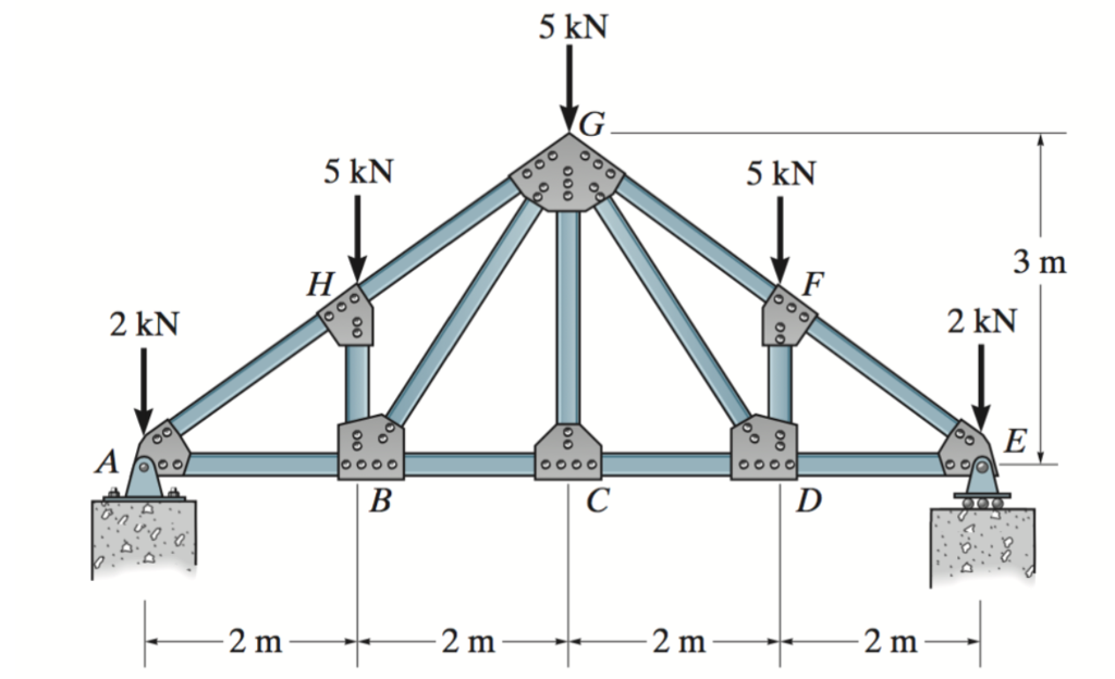 Solved Draw moment and shear diagram for truss shown in | Chegg.com