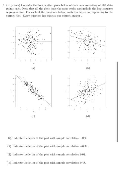 Solved 3. (10 points) Consider the four scatter plots below | Chegg.com