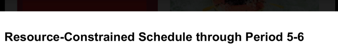 Solved Resource-Constrained Schedule through Period 5-6 | Chegg.com