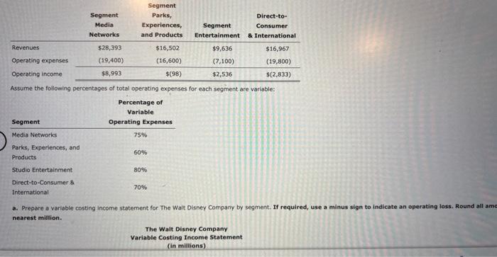 Solved Segment Contribution Margin Analysis The Walt Disney | Chegg.com