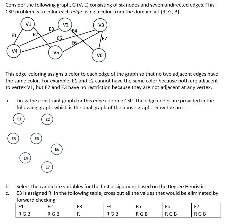 Solved Consider the following graph, G (V, ﻿E) ﻿consisting | Chegg.com