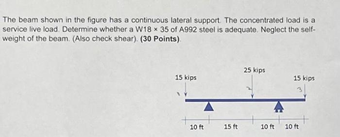 Solved a The beam shown in the figure has a continuous | Chegg.com