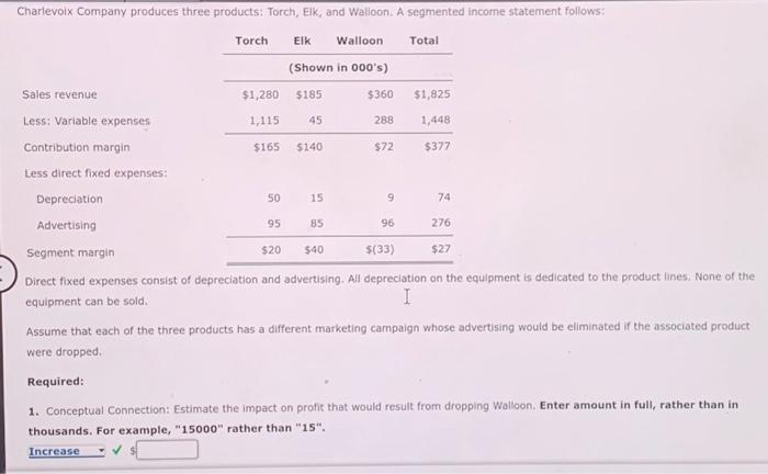 Solved Direct fixed expenses consist of depreciation and | Chegg.com