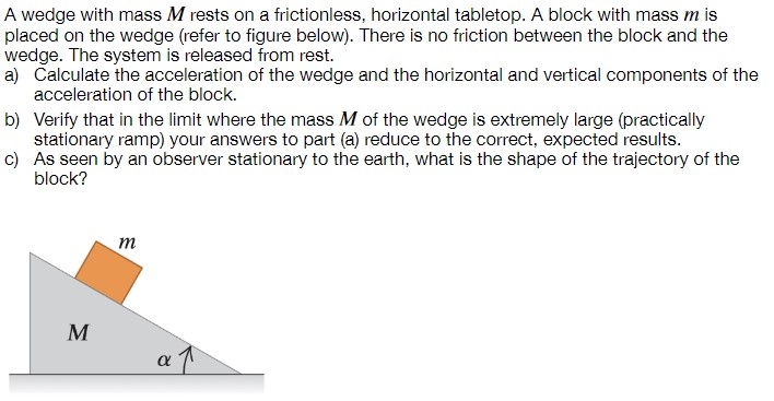Solved A wedge with mass M ﻿rests on a frictionless, | Chegg.com