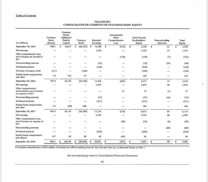Solved AC 221 - Financial Statement Analysis Project | Chegg.com