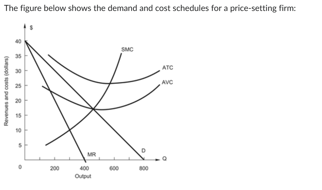 Solved Question 4 (2 ﻿points) ﻿The profit-maximizing (or | Chegg.com