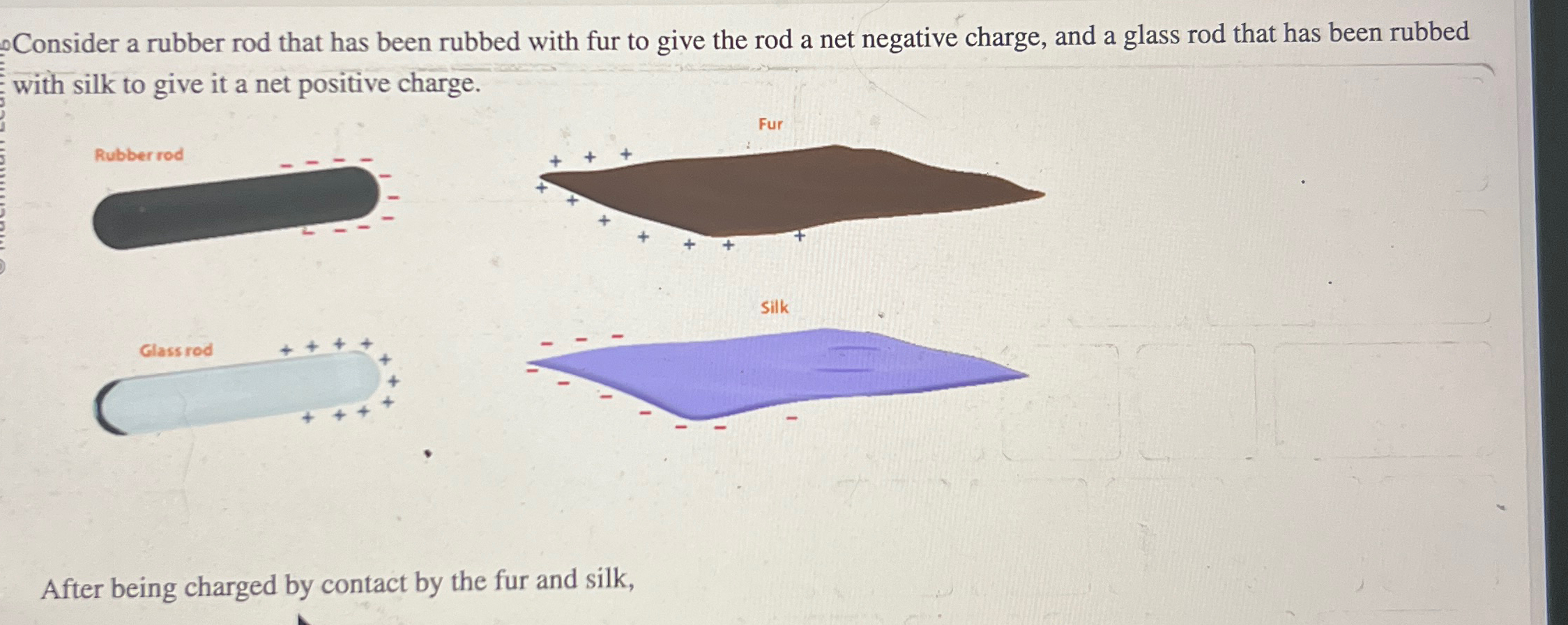 Solved Consider a rubber rod that has been rubbed with fur | Chegg.com