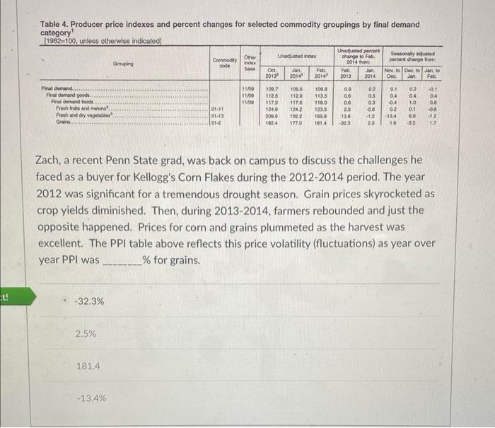Solved Table 4. Producer price indexes and percent changes | Chegg.com
