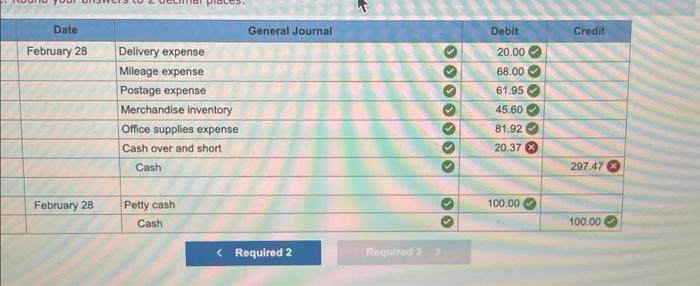 Solved Nakashima Gallery had the following petty cash | Chegg.com