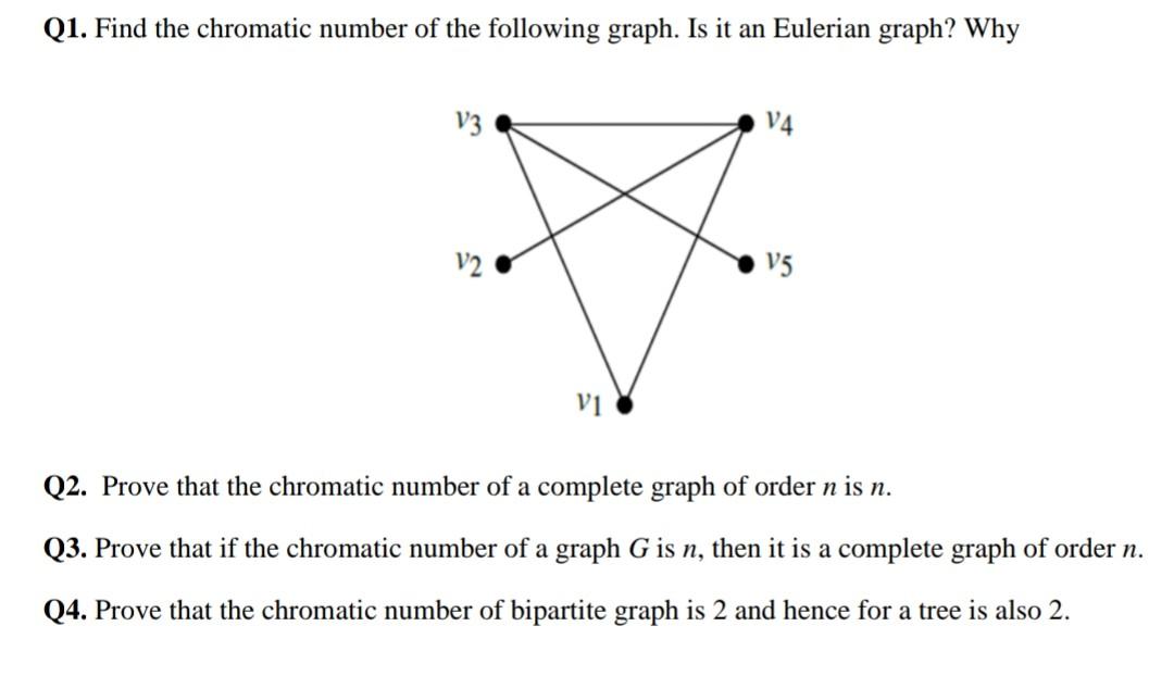 Solved Q1. Find the chromatic number of the following graph. | Chegg.com