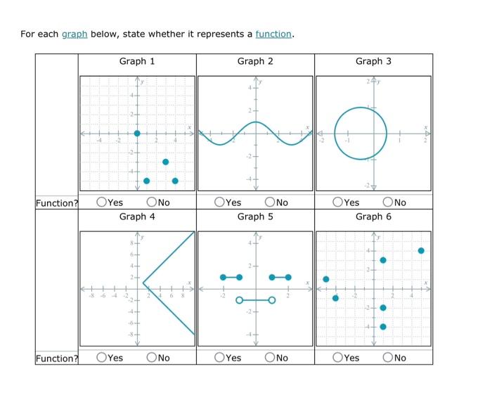 Solved For each graph below, state whether it represents a | Chegg.com
