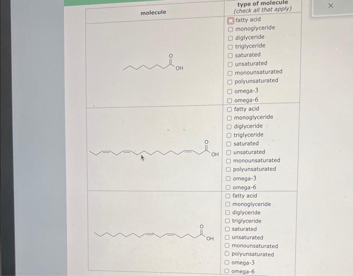 Solved classify each of the molecules in the table**Select | Chegg.com