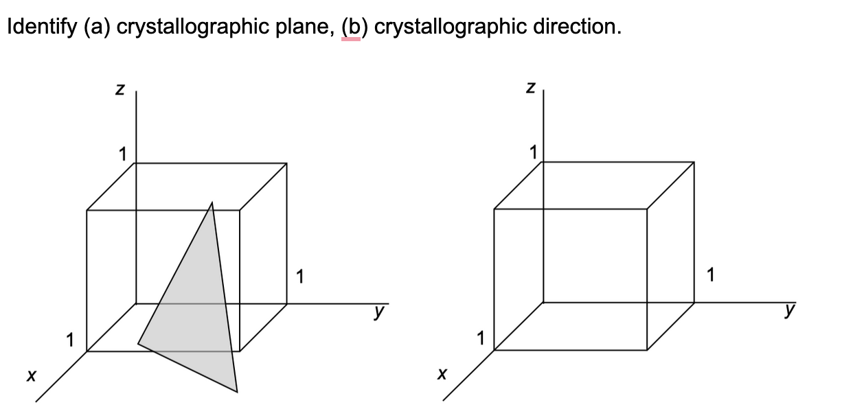 Solved Identify (a) ﻿crystallographic plane, (b) | Chegg.com