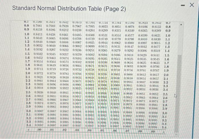 Solved Given the normally distributed variable X with mean | Chegg.com