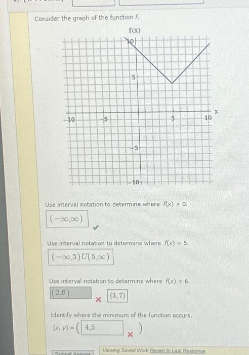 Solved Consider the graph of the function f. f(x) -10 5 Yo! | Chegg.com