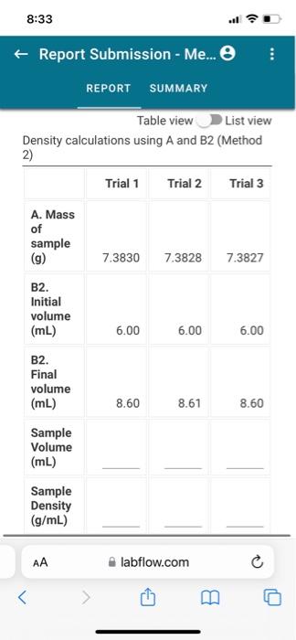 Solved (1pts) Average density for method 2 (1pts) Average | Chegg.com