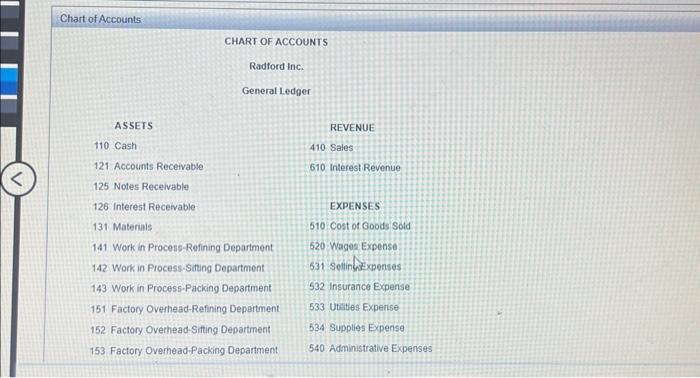 Acc202 problem set module 2. entries for flow of | Chegg.com